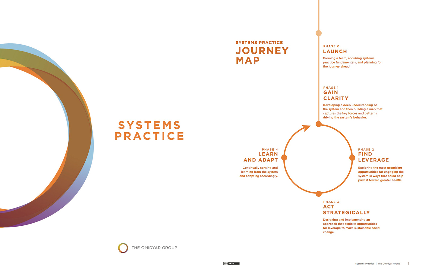 Systems Practice, Abridged