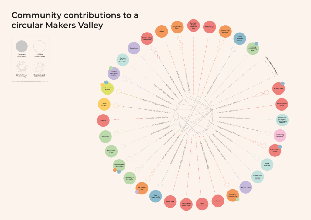 Mapping Community Contributions: A Toolkit for Fortifying Resilient ...