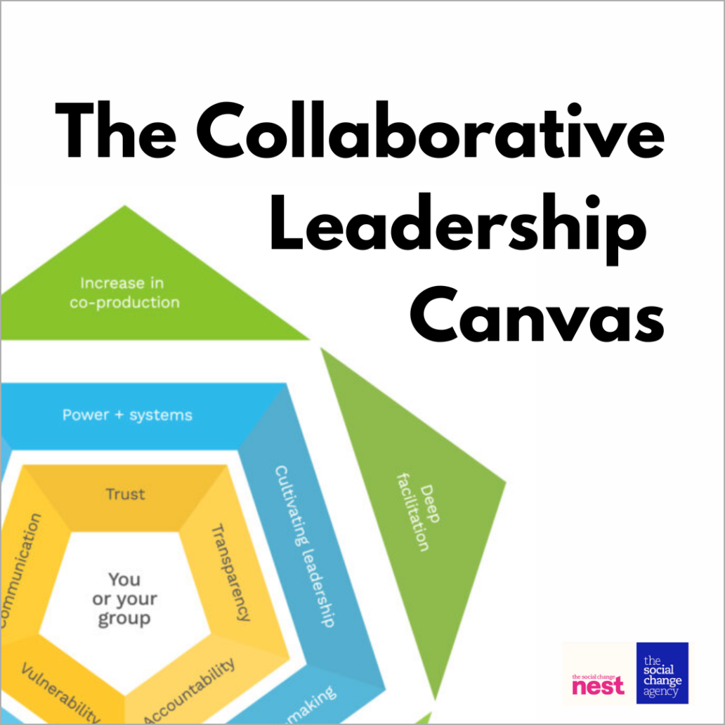 The Collaborative Leadership Canvas - Network Weaver